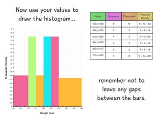 Aqa Mod1 Histograms | PDF