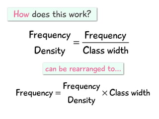 Aqa Mod1 Histograms | PDF