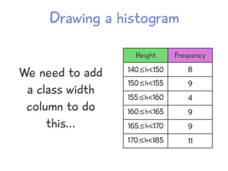 Aqa Mod1 Histograms | PDF