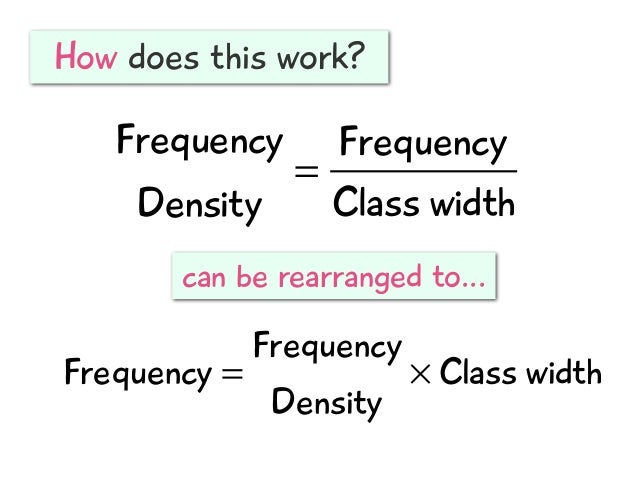 Aqa Mod1 Histograms