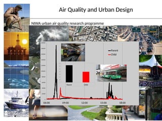 Air quality and urban design | PDF | Indoor Environmental Quality ...