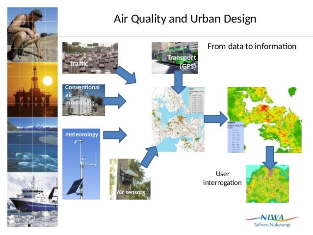 Air quality and urban design