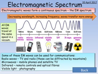 Aqa p1 revision ppt | PPT