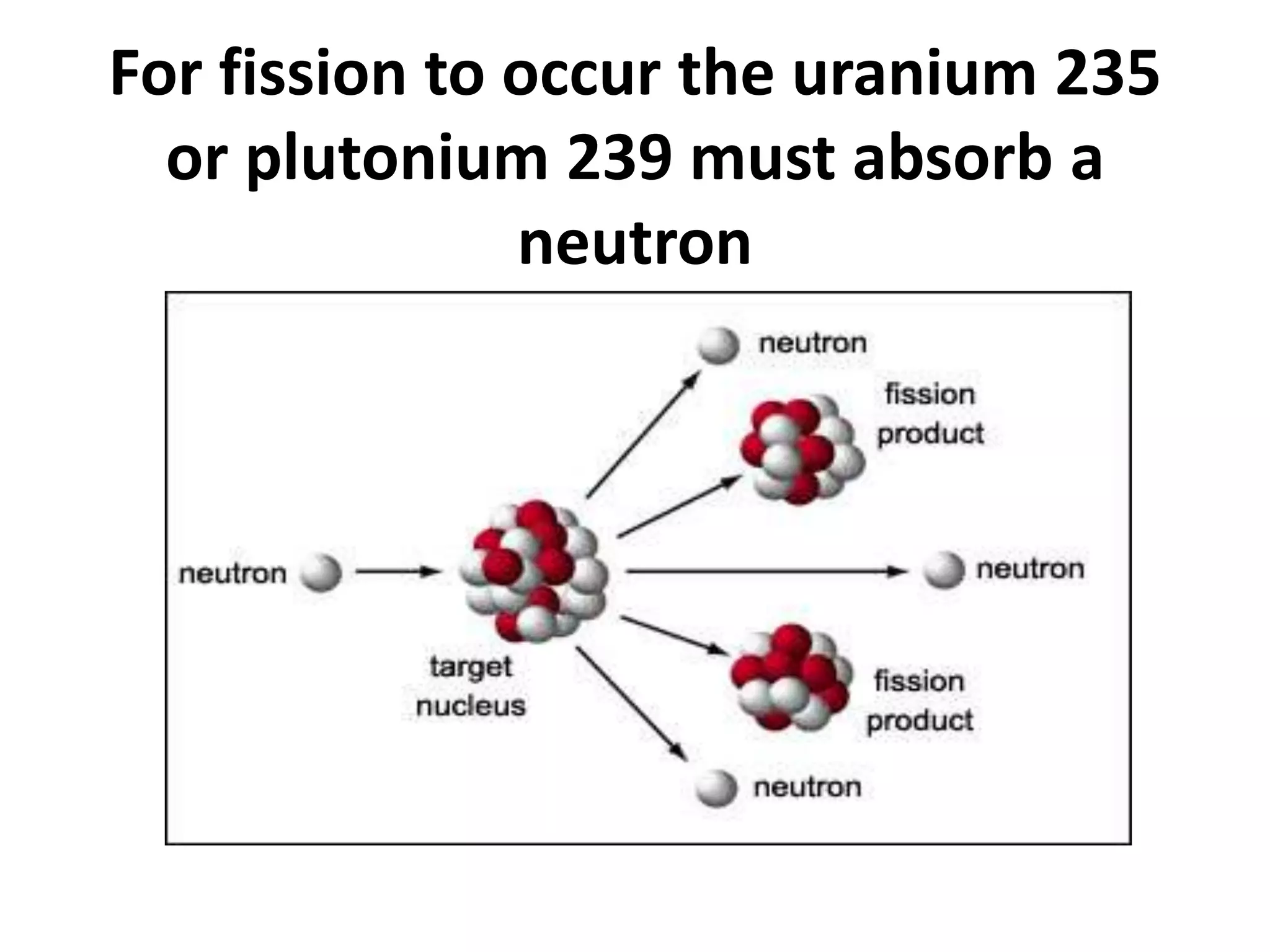 Aqa physics nuclear fission | PPT