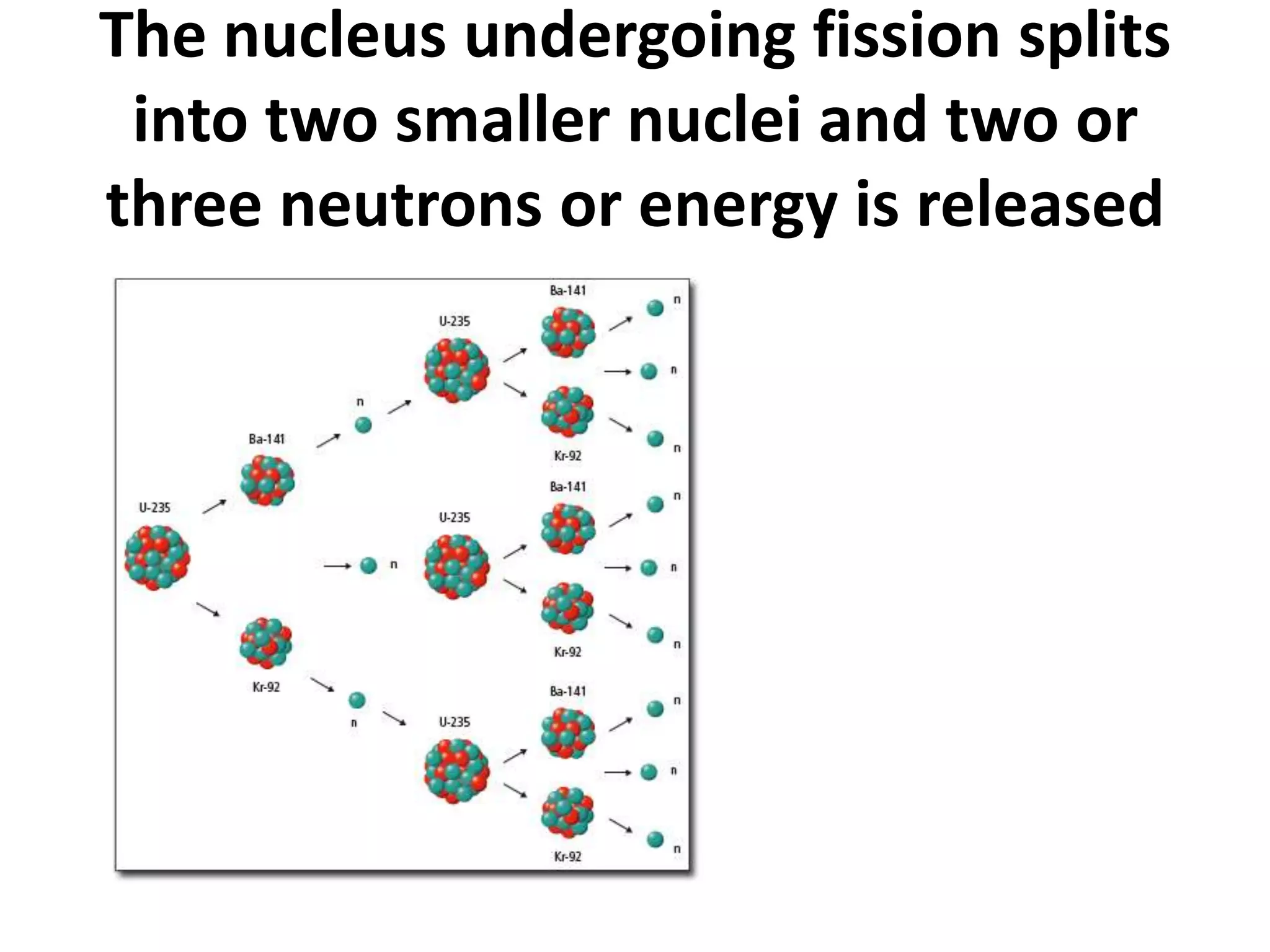 Aqa physics nuclear fission | PPT