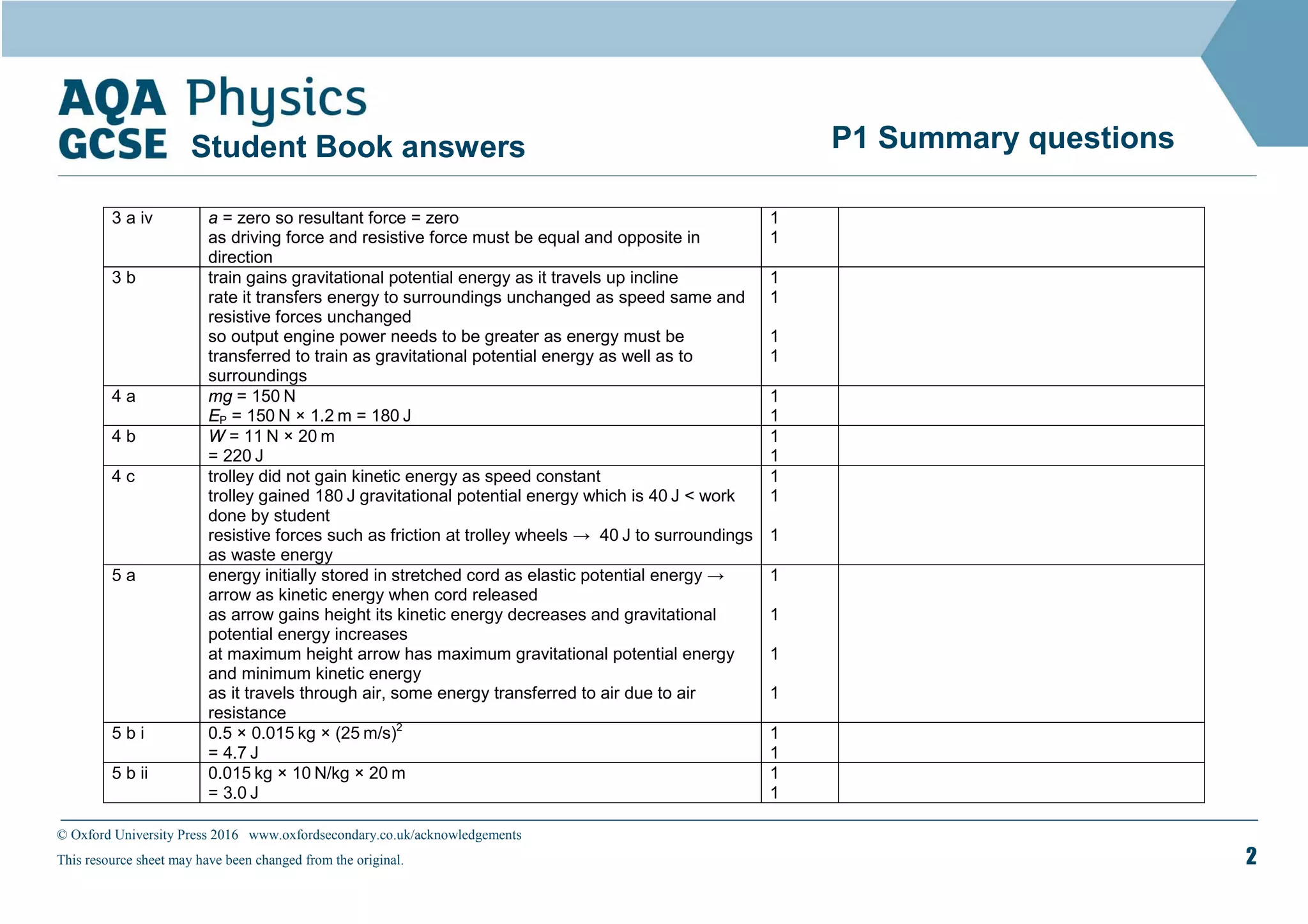 AQA GCSE Physics P1 [ Summary answers ] | PDF | Physics | Science