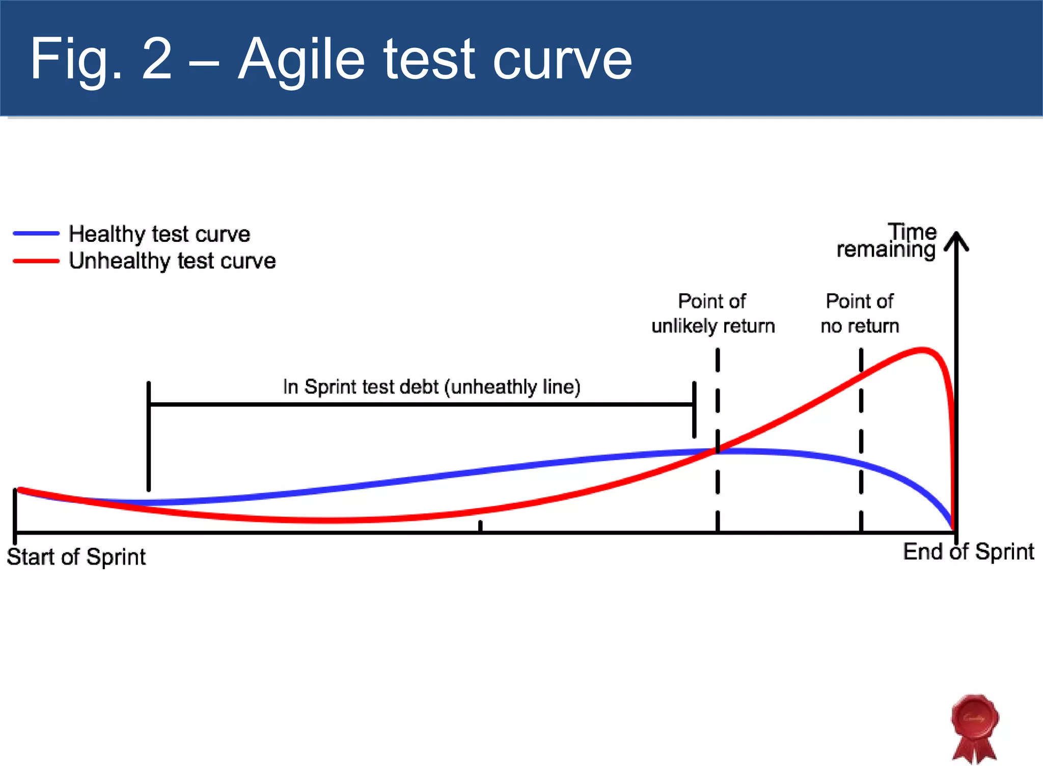 Agile QA presentation | PPT