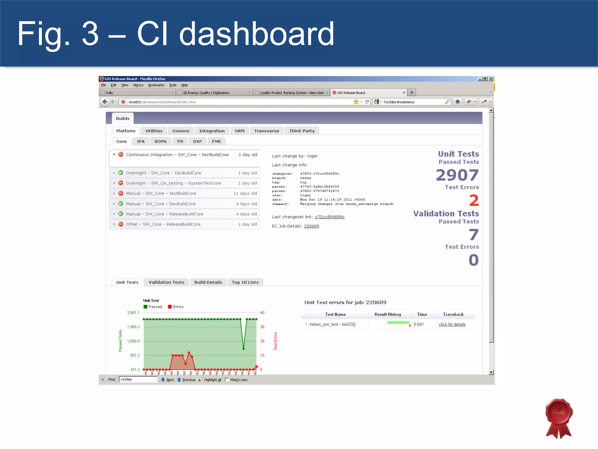 Agile Qa Presentation Ppt