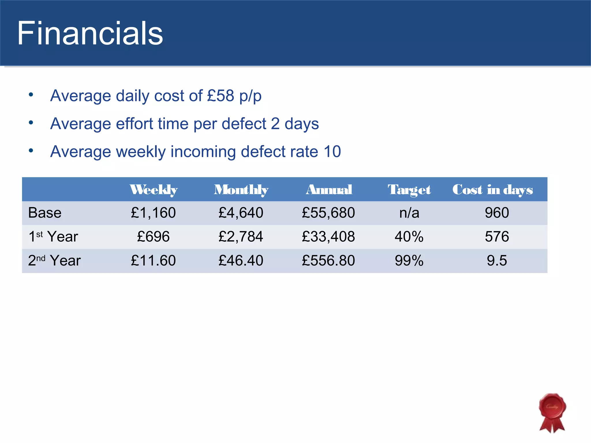 Agile Qa Presentation Ppt