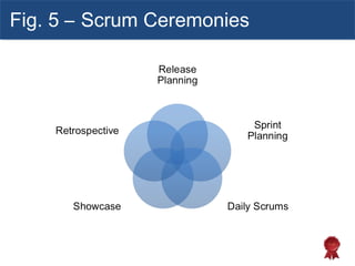 Agile QA presentation | PPT