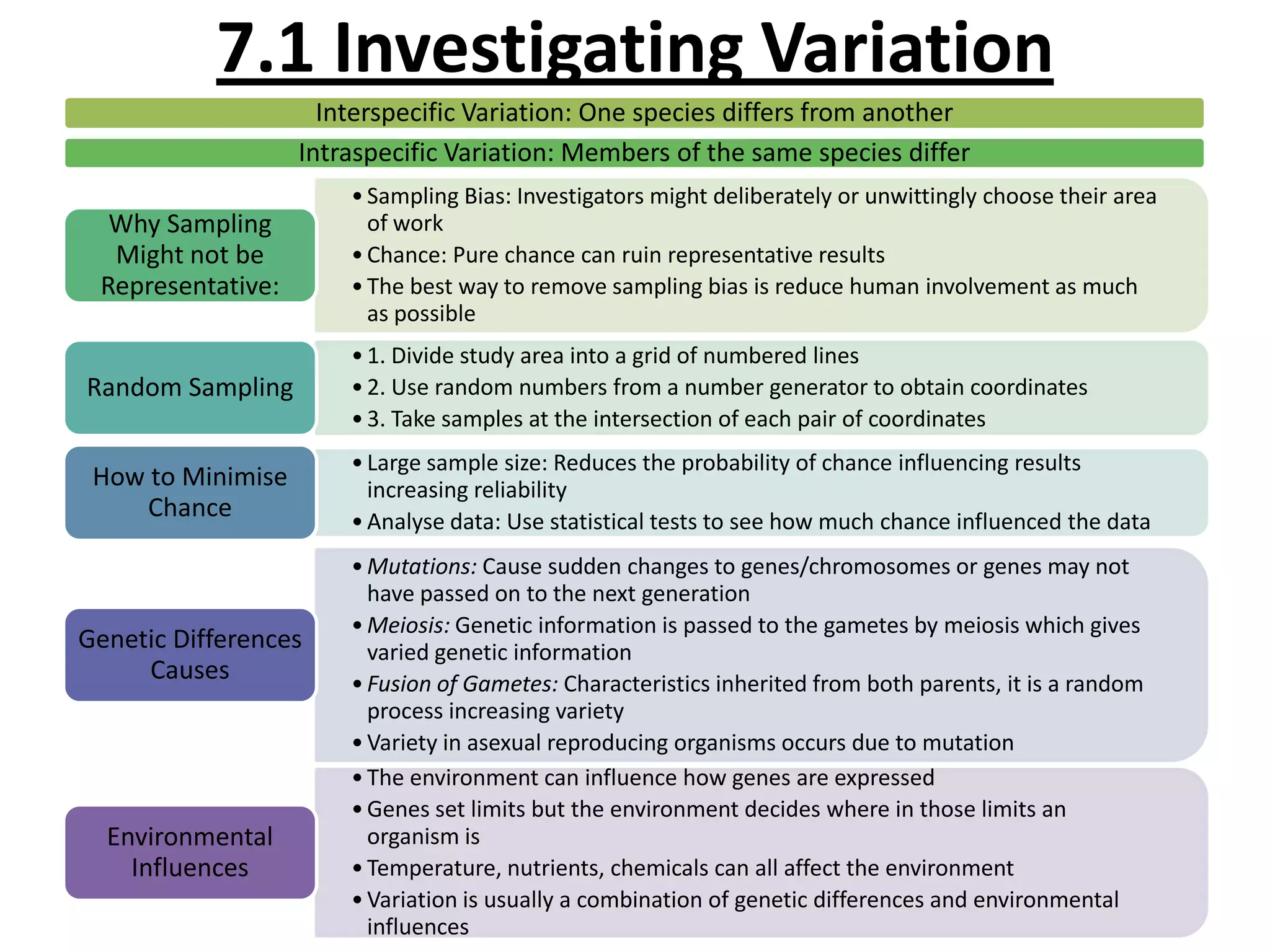 Aqa unit 2 biology | PPTX
