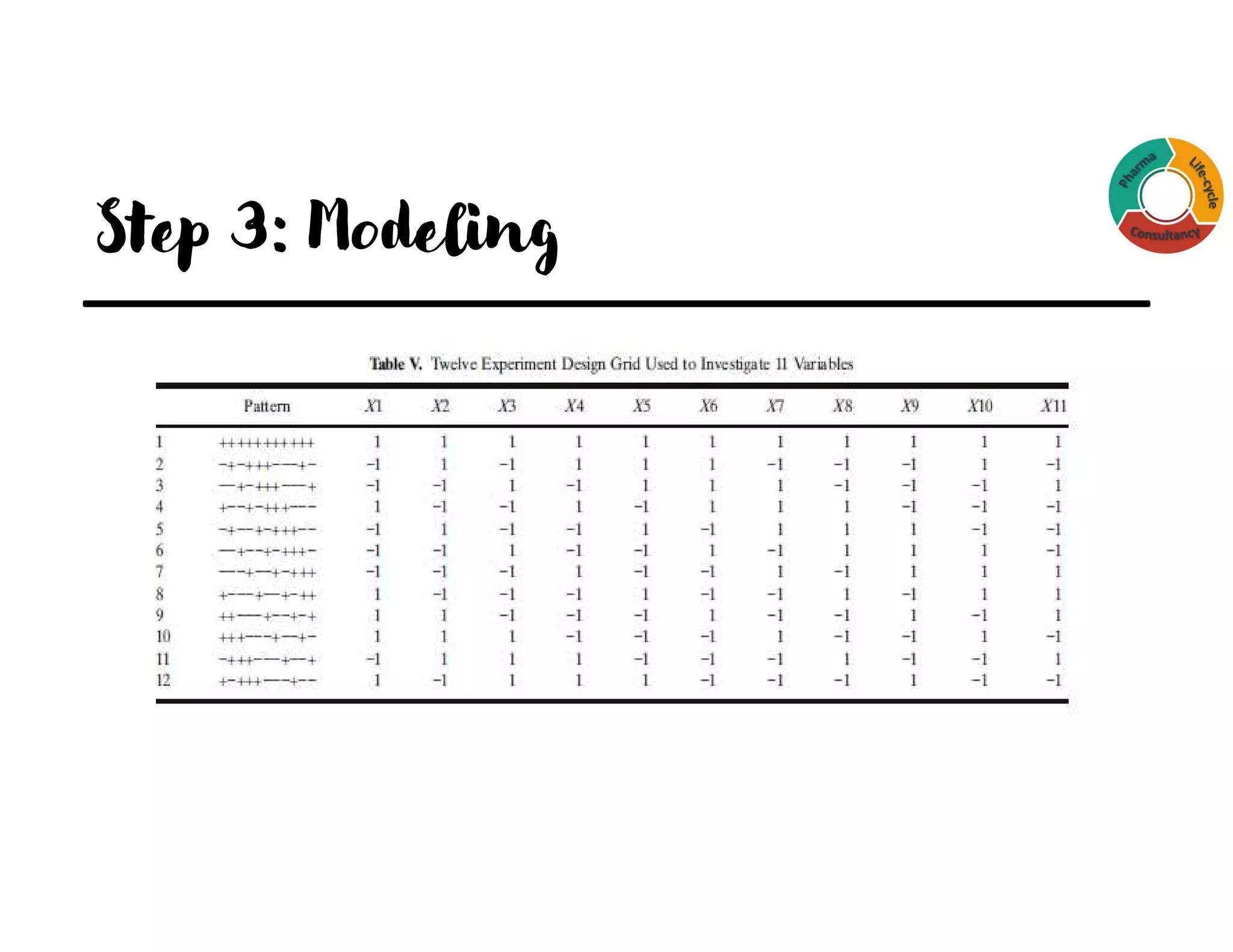 Aqbd HPLC method validation presentation | PDF