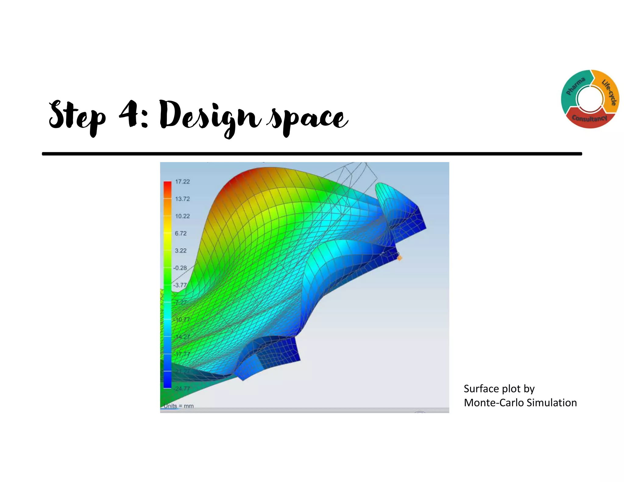 Aqbd HPLC method validation presentation | PDF