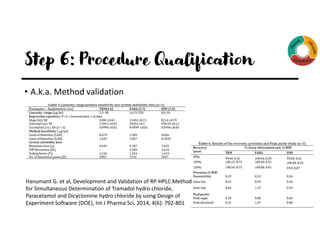 Aqbd HPLC method validation presentation | PDF