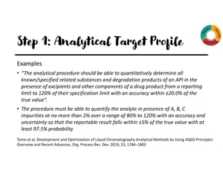 Aqbd HPLC method validation presentation | PDF