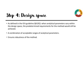 Aqbd HPLC method validation presentation | PDF