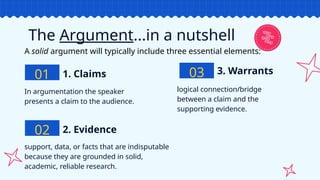 AQB DU Art of Argumentation training ppt | PPTX