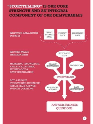 The Art of Storytelling | PPTX