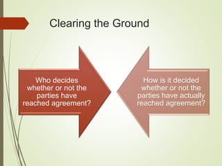 Agreement in Contract: Mirror Image Rule | PPTX | Business | Business ...