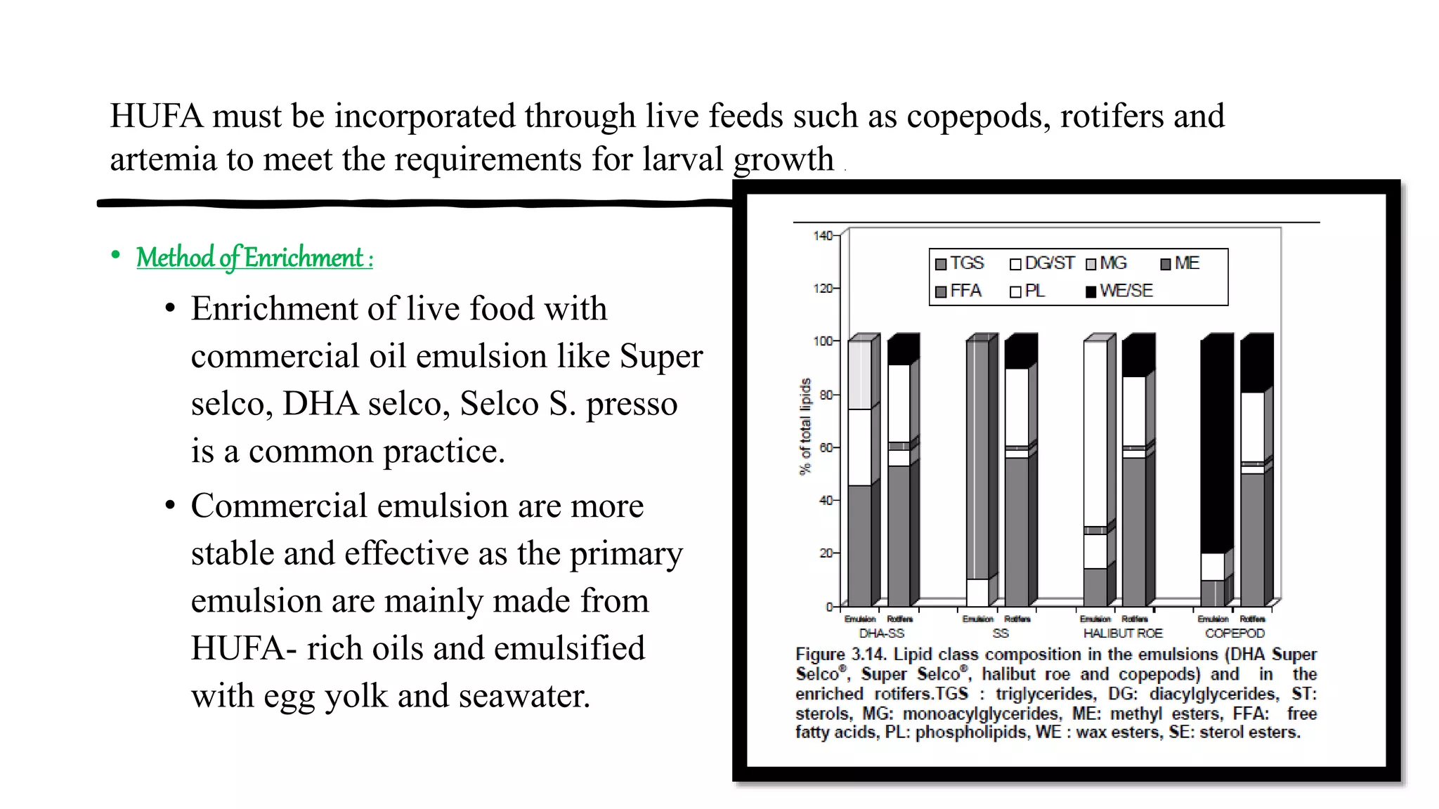 Live feed enrichment,Biorouting of nutrients.Chemo-therapeutants ...