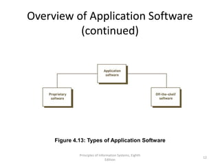 Application software packages | PPTX