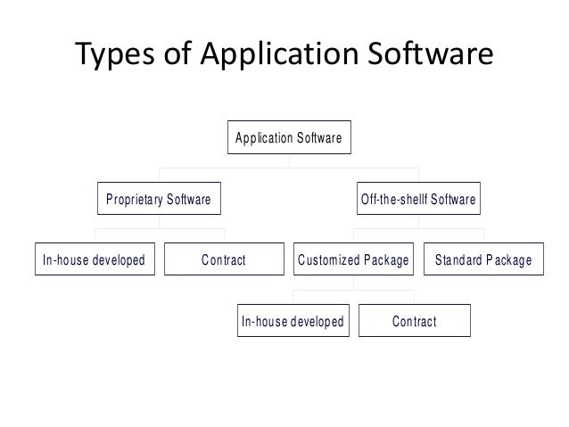 Application software packages