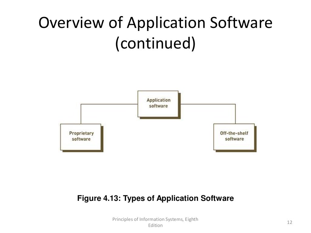 Application software packages