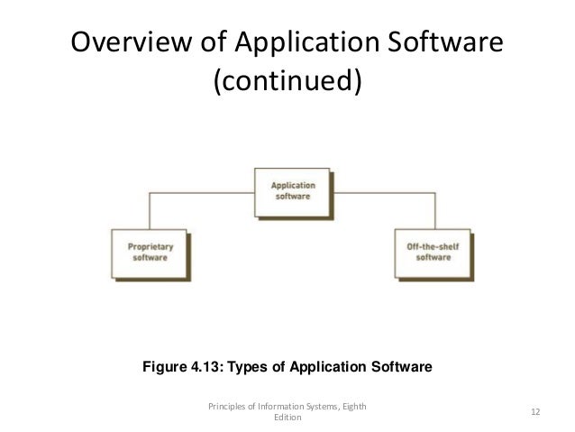 Application software packages