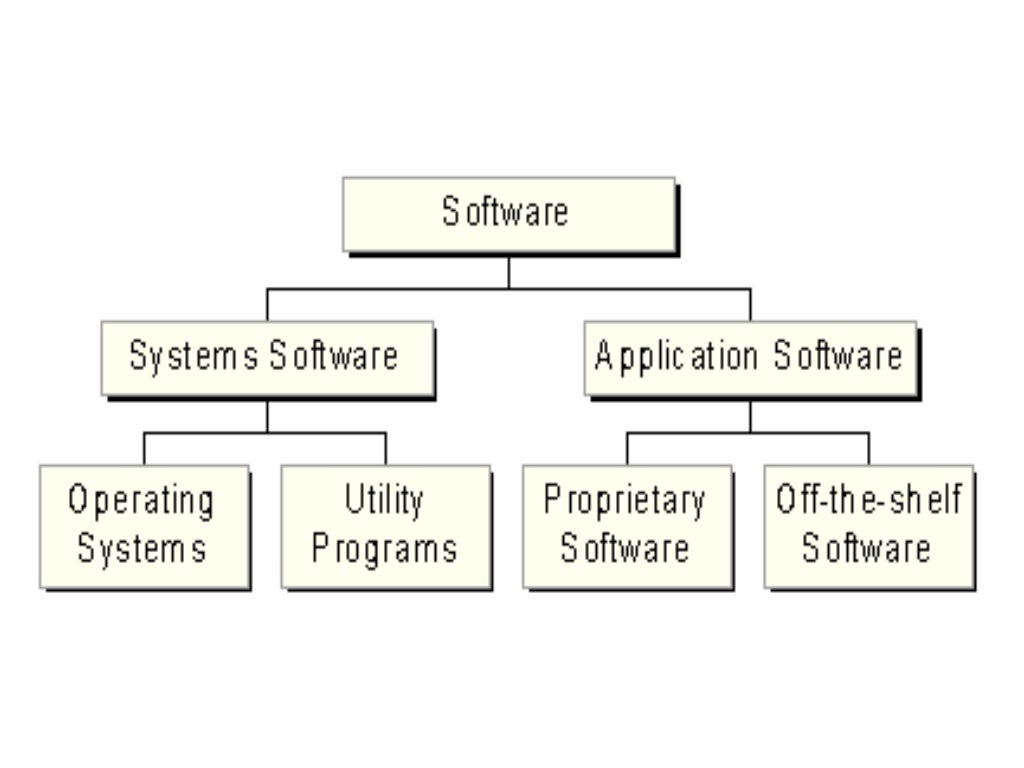 Application software packages