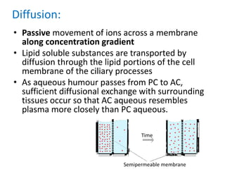 Aqueous production and drainage | PPTX