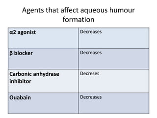 Aqueous production and drainage | PPTX