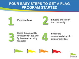 AQFP-Slides-2018-DR.pptx | Lung and Respiratory Health | Diseases and ...