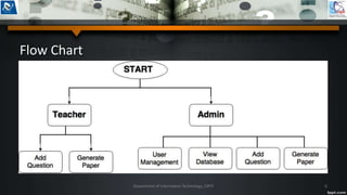 AUTOMATED QUESTION PAPER GENERATOR | PPTX