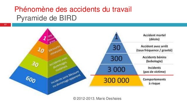 Aqhsst optimisez l’efficacité de la gestion des risques sst