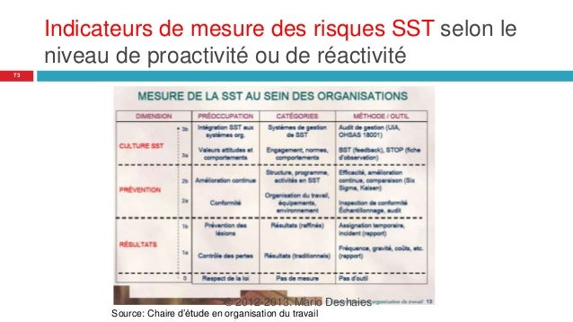 Aqhsst optimisez l’efficacité de la gestion des risques sst