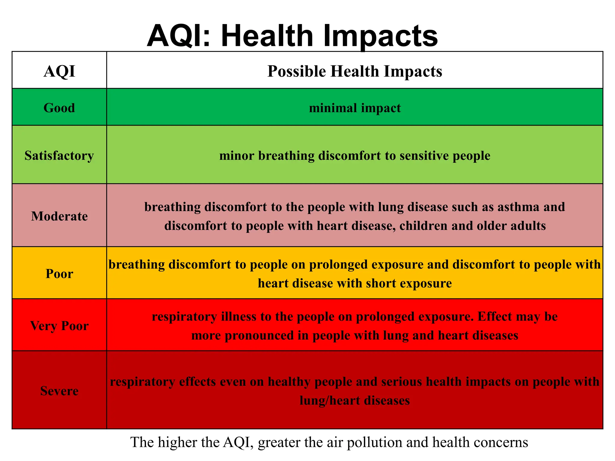 aqi-iitk-web-page.ppt