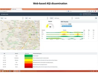 aqi-iitk-web-page.ppt