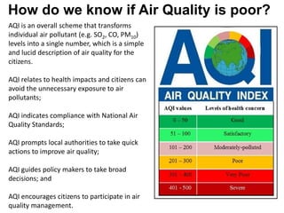aqi-iitk-web-page.ppt
