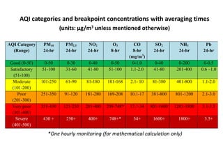 aqi-iitk-web-page.ppt