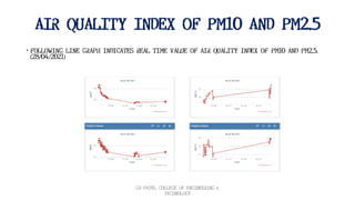 AIR QUALITY INDEX MEASUREMENT | PDF