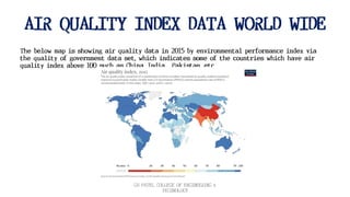 AIR QUALITY INDEX MEASUREMENT | PDF