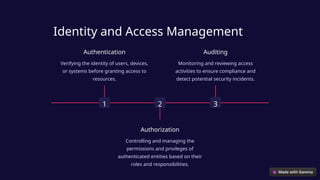 Roadmap of java developers for beginners | PPTX | Information and Network Security | Computing