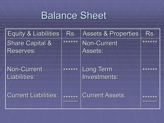 Financial Statement Analysis | PPT