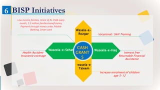Presentation on BISP | PPTX