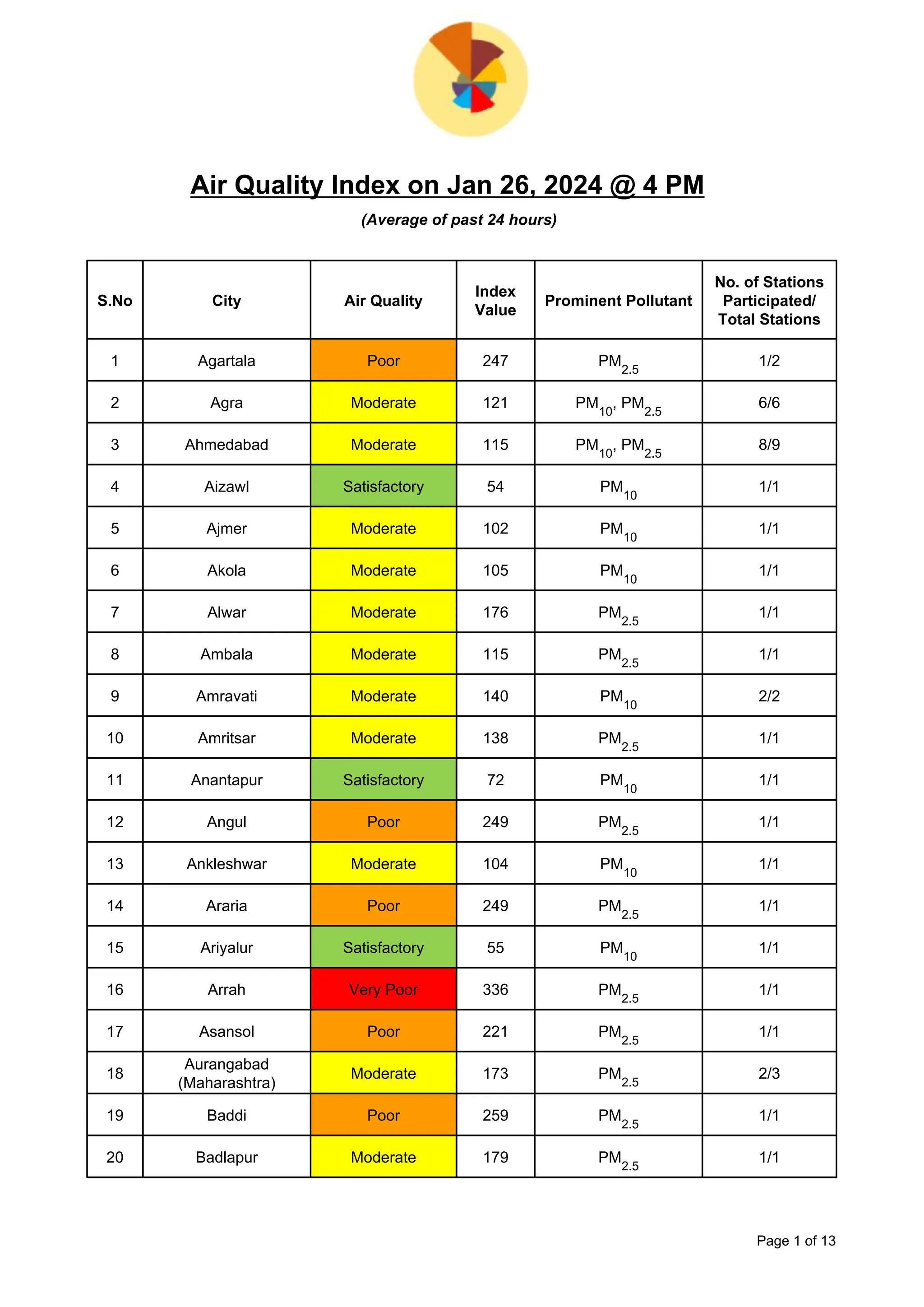 AQI_Bulletin_20240126.pdf