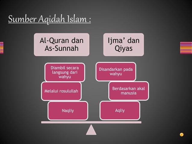 Aqidah islamiyah | PPTX