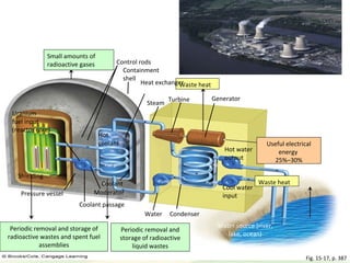 Sustainable of Nuclear Energy | PPT