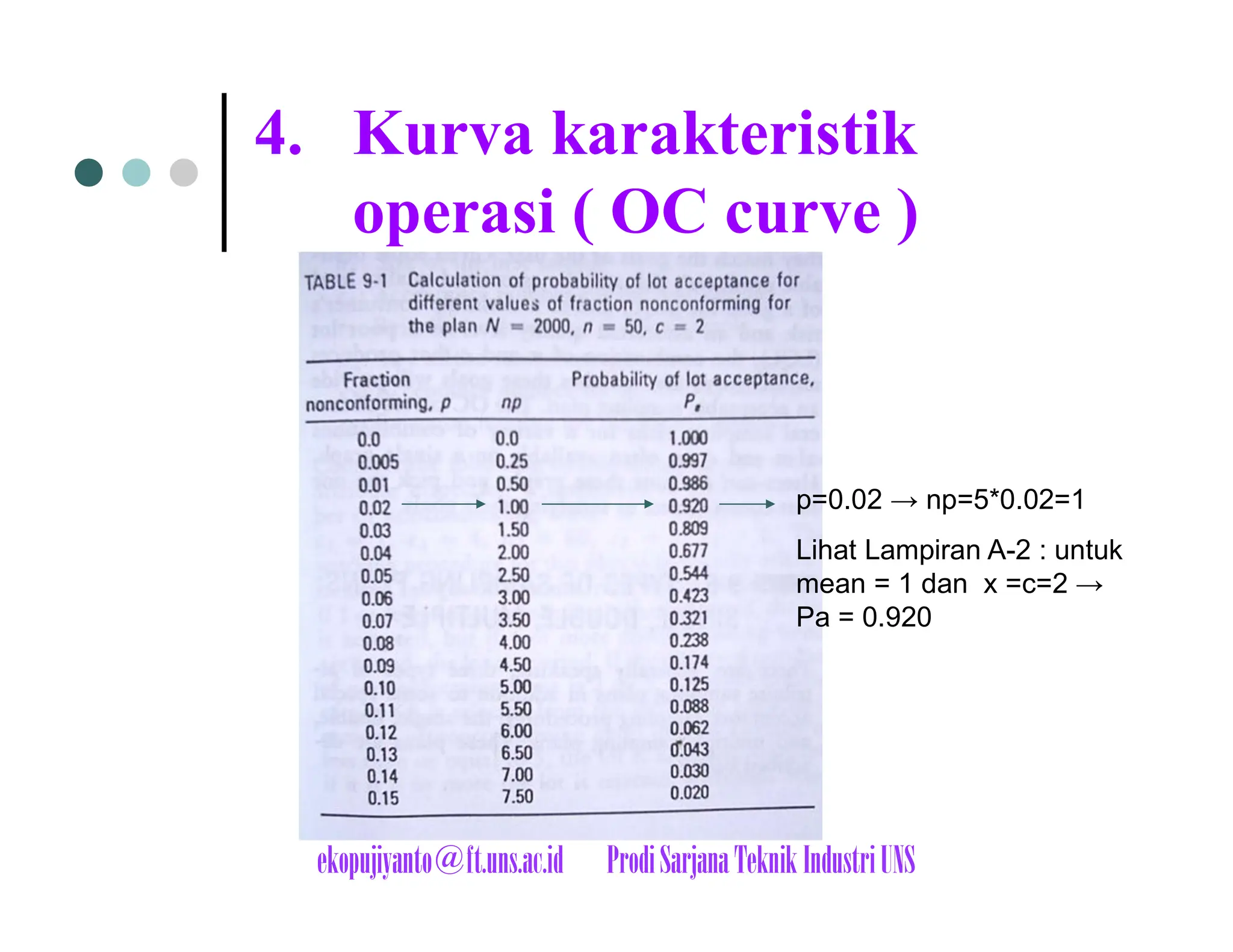 HOw to define aql sampling with AOQ curve | PPT