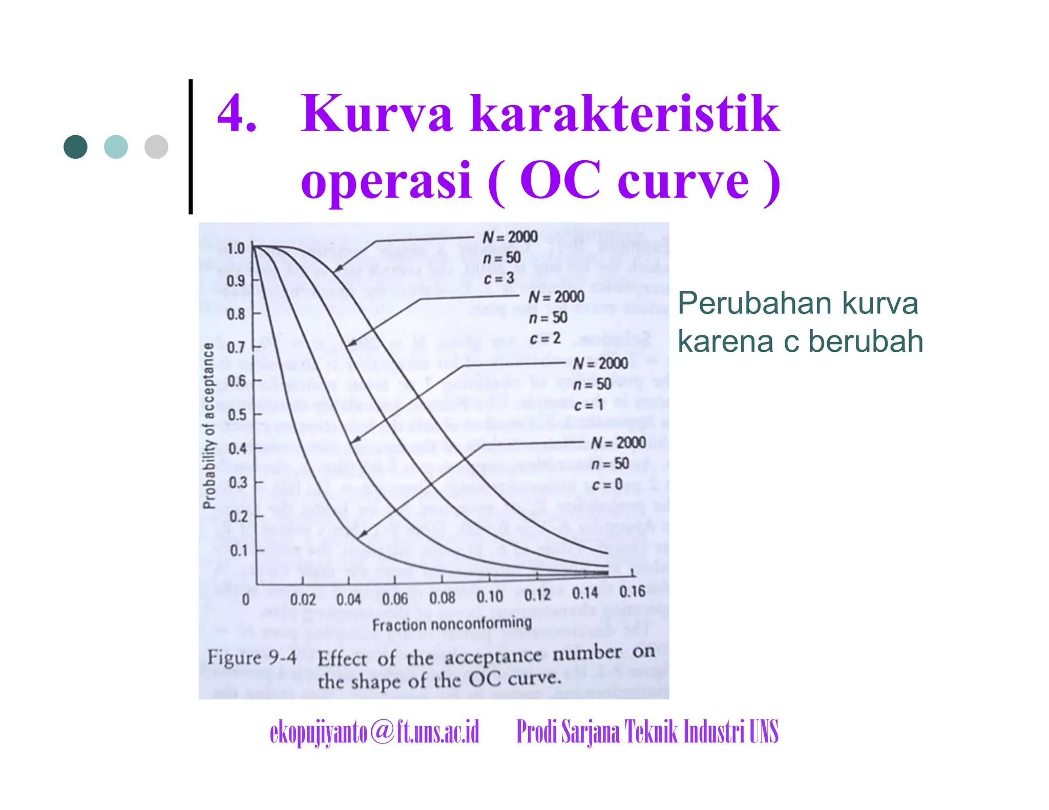 HOw to define aql sampling with AOQ curve | PPT