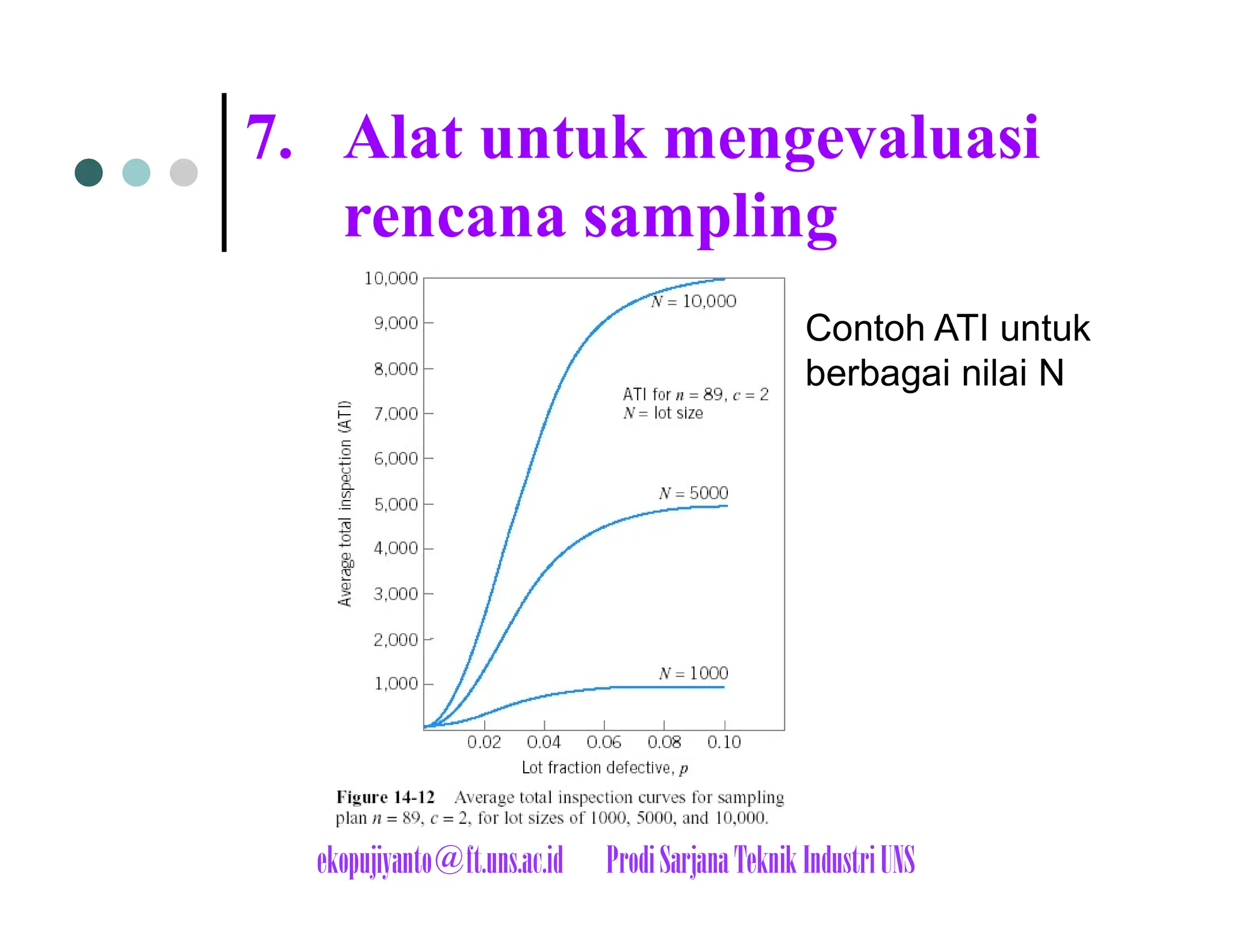 HOw to define aql sampling with AOQ curve | PPT